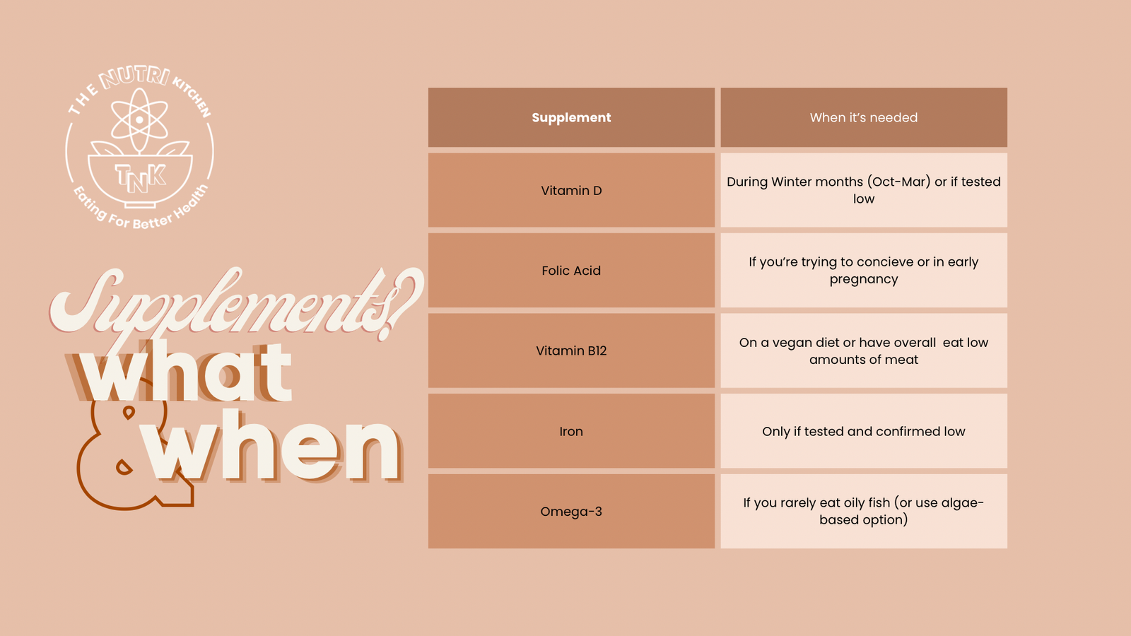 Are You Wasting Money on Supplements? A Registered Nutritionist ...